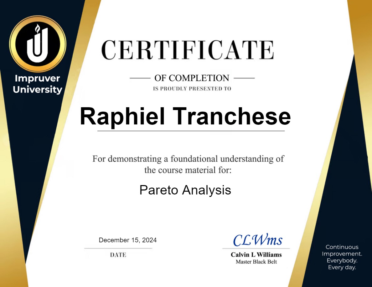 Verify Certification – Impruver University