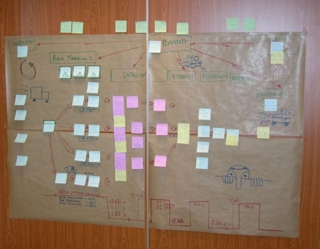 Value Stream Mapping Template and Example – Impruver University