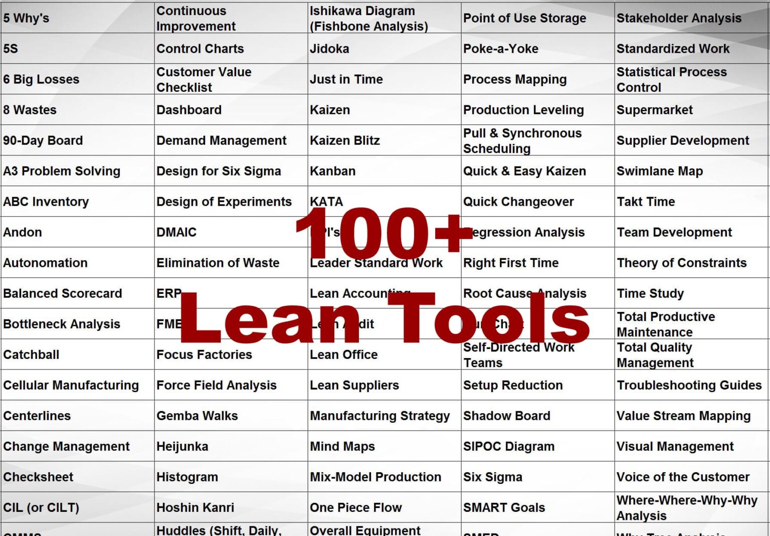 THERE’S A TOOL FOR THAT! 100+ LEAN TOOLS – Impruver University