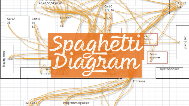 Spaghetti Diagram – Impruver University