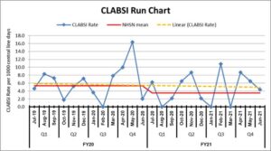 Run Chart Excel Template – Impruver University
