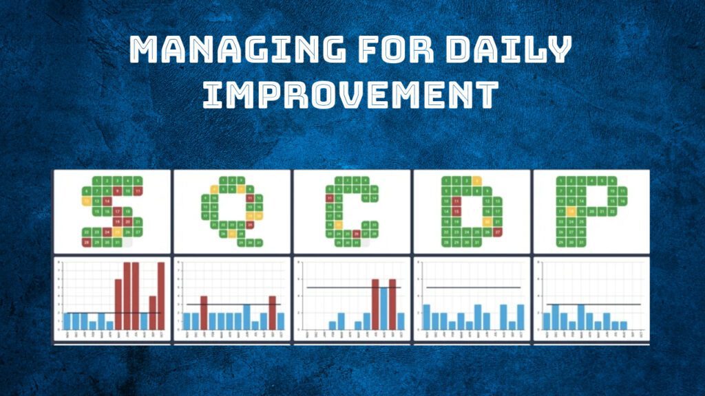 Managing for Daily Improvement – Impruver University
