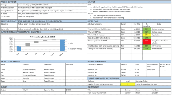 Free A3 Excel Template – Impruver University