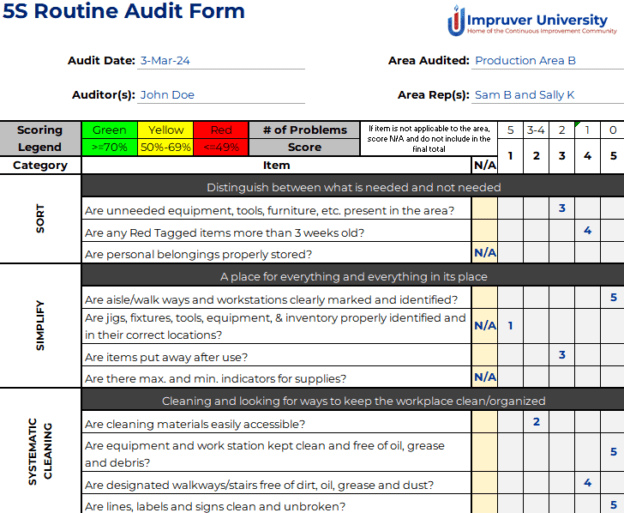 5S Audit Excel Template – Impruver University