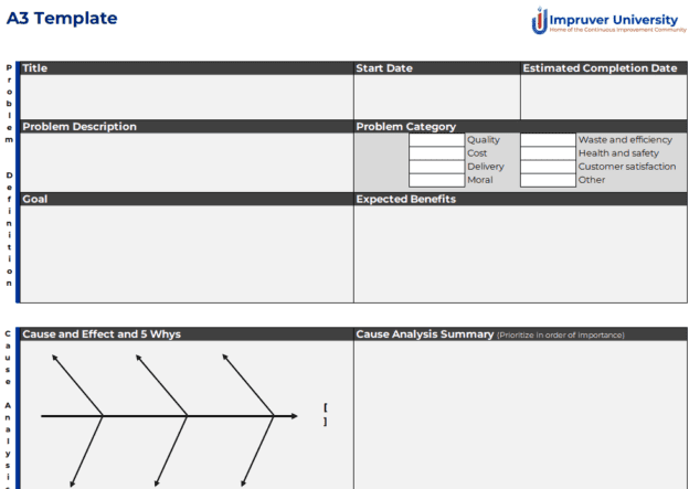 Free A3 Excel Template – Impruver University