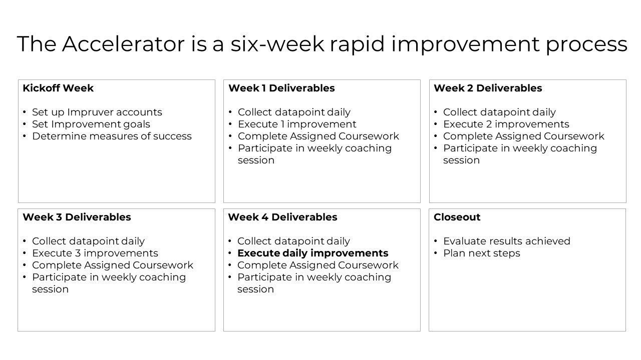 Getting Started with the Accelerator – Impruver University