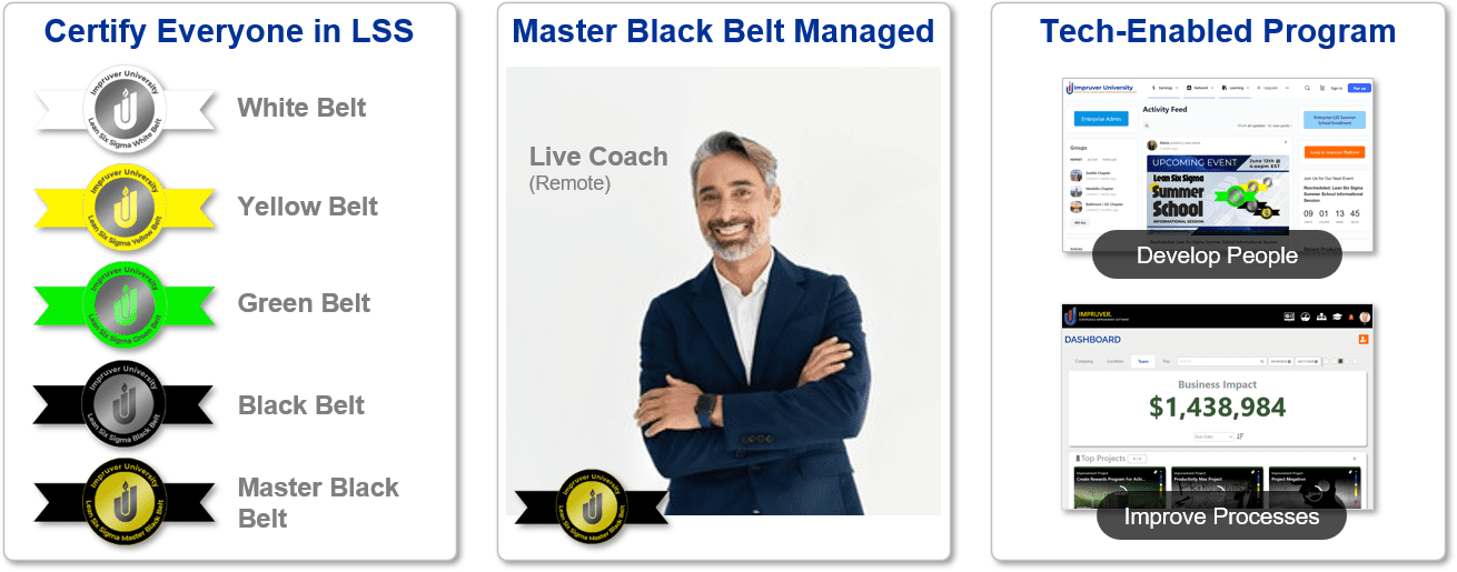 Impruver University – The home of the Continuous Improvement Community